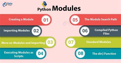 Advance Python Modules How To Create Import With Dir Function DataFlair