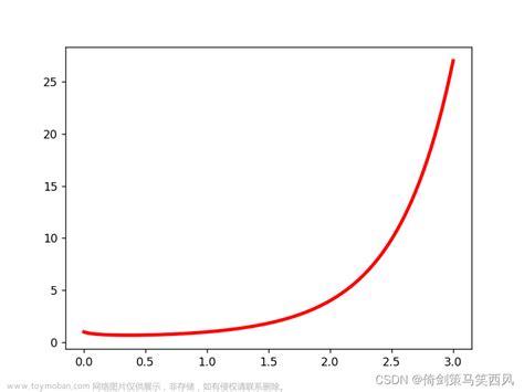 Attributeerror Module ‘backendinteragg‘ Has No Attribute