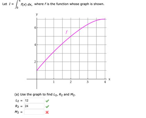 solved f x dx where f is the function whose graph is