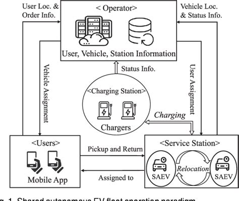 Figure 1 From Towards Accessible Shared Autonomous Electric Mobility With Dynamic Deadlines
