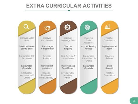 Introducing Yourself And Your Capabilities Powerpoint Presentation With