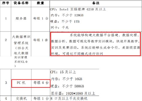 全国职业院校技能大赛 大数据应用开发”赛项说明高职大数据技能大赛 Csdn博客