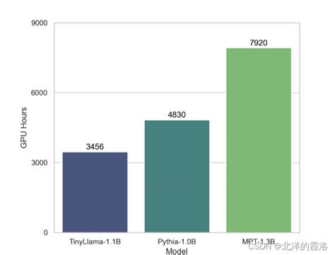 TinyLlama An Open Source Small Language Model全文翻译