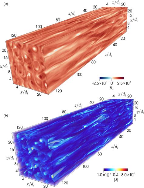 psc — po numerical simulations guide documentation