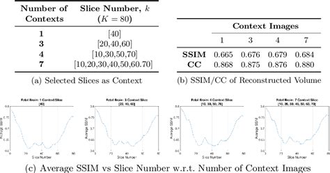 flexible conditional image generation of missing data with learned