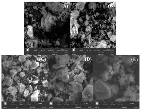 Microwave Assisted Synthesis Of Zeolite A From Metakaolinite For Co2