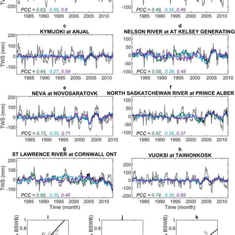 Global Distributions Of Standard Deviations In The Gridded Interannual Download Scientific