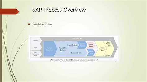 Sap Sd Training Day1 Ppt