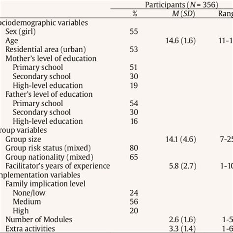 Binary Logistic Regression Analysis Of Sociodemographic And