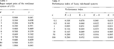 table 1 from a simple but powerful heuristic method for generating