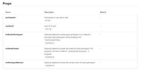 alcail move participant list to ui component by alcail · pull request
