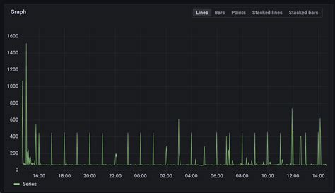 Time Series Grafana At Erik Nowak Blog