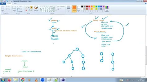 Core Java Session 28 Types Of Inheritance Youtube