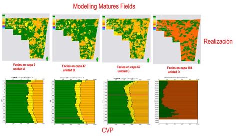 Ivan Urdaneta On Linkedin Indicator Facies Modelling Sis Reservoir