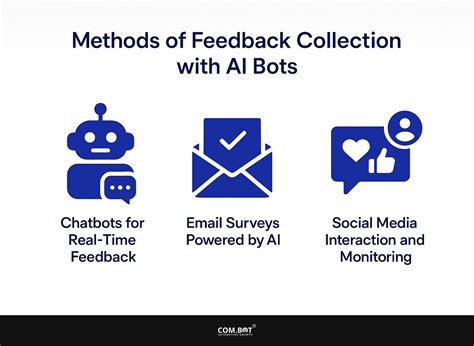 Feedback Collection With Ai Bots Methods And Advantages Combot Blog
