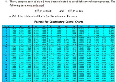 solved a calculate trial control limits for the x bar and r charts b