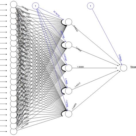Disease Multilayer Neural Network Prediction Model For Causes Of
