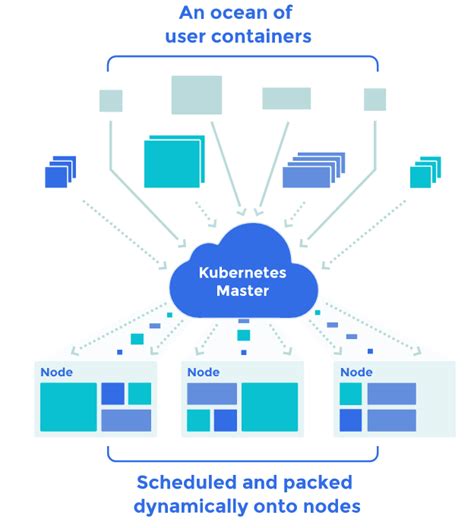Deepak Vadgama Blog Microservices Docker And Buzz Words