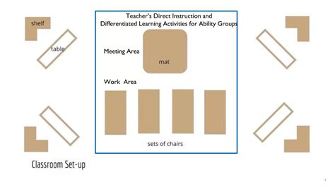5 Differentiated Activities Pptx