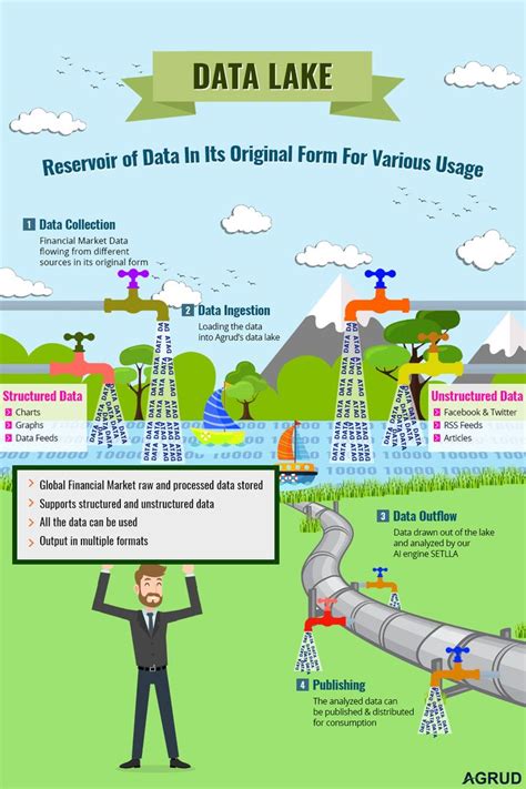 Pin By Agrud Technologies On US Stock Market Update Us Stock Market Stock Market Financial