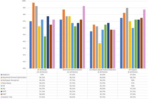 Total Accuracy Acc Results Download Scientific Diagram