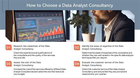 Data Analyst Consultancy Powerpoint Presentation And Google Slides ICP