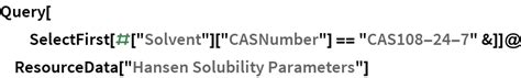 Hansen Solubility Parameters Wolfram Data Repository