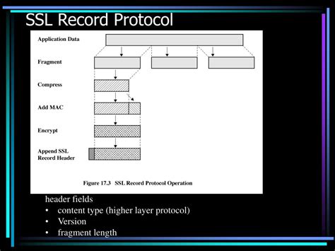 Ppt Web Security Ssl Tls Powerpoint Presentation Free Download Id5477377