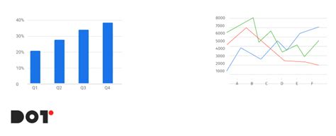 Data Visualization Best Practices Dot Analytics
