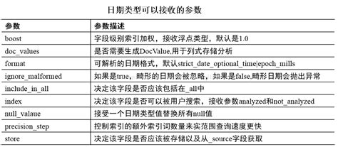 Elasticsearch核心基础之映射es Elasticsearch 字段 映射 类型 Csdn博客