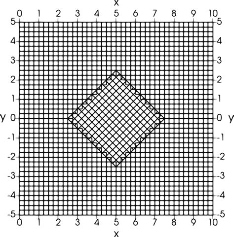 Overset Grid Of Type 2 Which Is Obtained By Rotating The Type 1