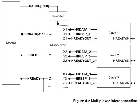 【amba】ahb Lite总线协议ahb Lite总线协议 Csdn博客 【amba】ahb Lite总线协议ahb Lite总线协议 Csdn博客
