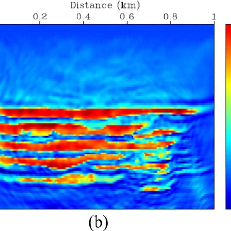 Estimated Models From A Conventional Elastic Fwi A P Wave Velocity Download Scientific
