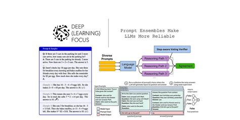 Prompt Ensembles Make Llms More Reliable