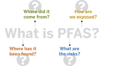 managing pfas concerns in your community 5 common resident questions