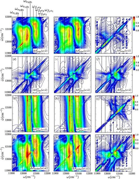 Color Online The Two Dimensional Frequency Dispersed Download Scientific Diagram