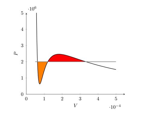 Fillbetween Pgfplots Fill Between With Wrong Segment Split TeX LaTeX Stack Exchange