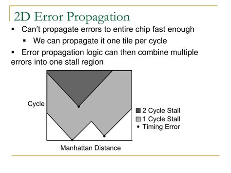 Ppt Coarse And Fine Grain Programmable Overlay Architectures For Fpgas Powerpoint Presentation