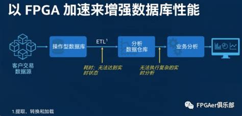 大数据分析价值凸显，fpga加速在数据中心应用前途大好 fpga 与大数据模型 csdn博客