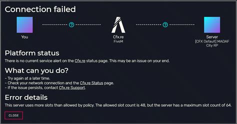 Max Server Slots Is 48 This Server Has 64 Element Club Subscribers