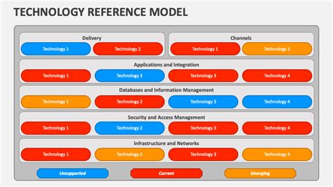 What Is A Model In Technology At Brianna Conley Blog