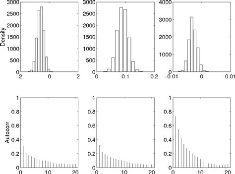 Figure 1 From Bayesian Analysis Of Multivariate Probit Models Semantic Scholar