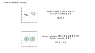 Chapter Regularization For Deep Learning PPT