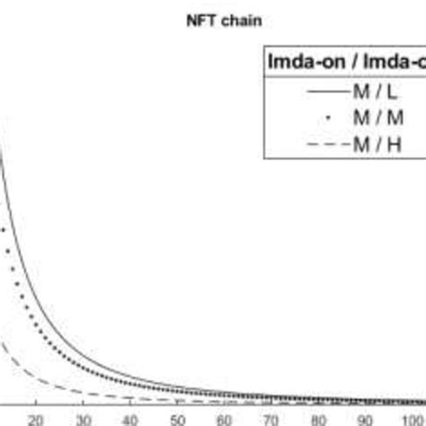 High Level Diagram Of Hyperledger Fabric Architecture Download Scientific Diagram