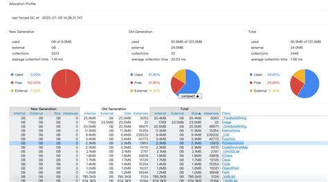 Devtools Observatory Xcodeinstruments Disagree About Total Memory
