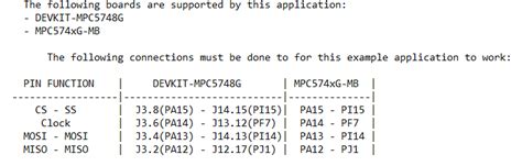 solved dspi master mpc5748g example nxp community