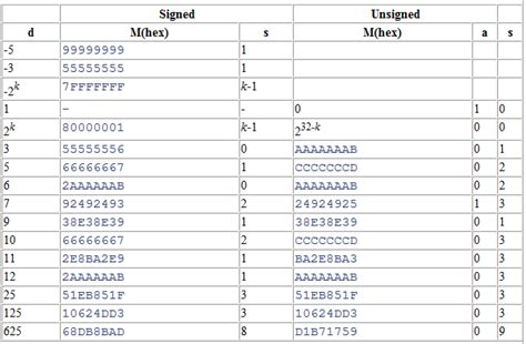 Magic Numbers YOLOv8