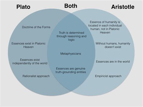Aristotle Educational Philosophy Career Education