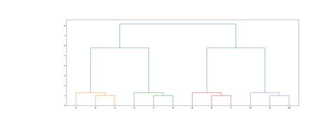 Leaveslist — Scipy V1162 Manual