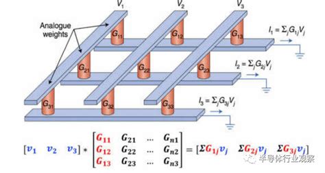 存内计算最强科普技术存储一体 存内计算最强科普技术存储一体